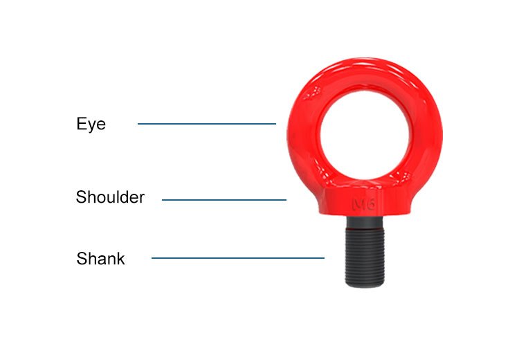 Eye Bolts Overview | Beyond Fastener