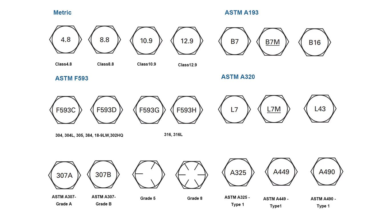 A Detailed Guide to ASTM A325 Structural Bolts